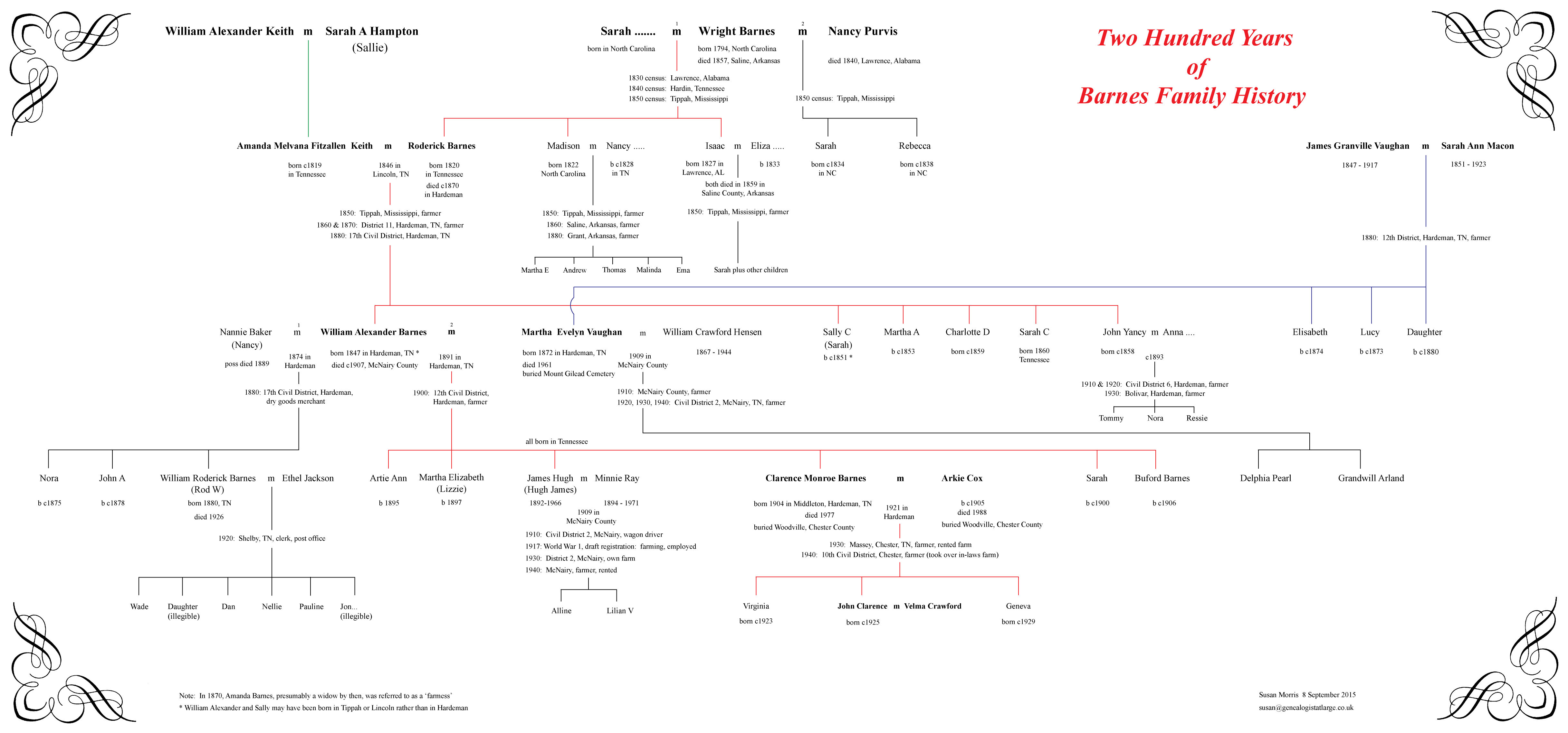 Barnes redacted family tree